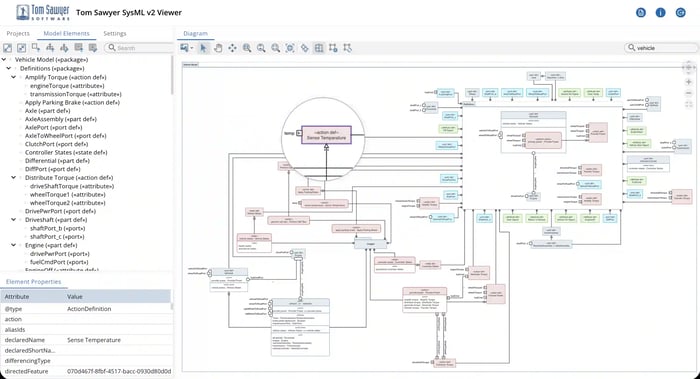 SysML v2 Viewer | Tom Sawyer Software